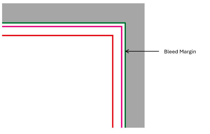 What is the bleed margin and why is it important? – Pixartprinting - EU